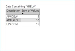 Power BI Advanced Filters (Contains Filter): Issues and Insights ...