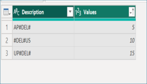 Power BI Advanced Filters (Contains Filter): Issues and Insights ...