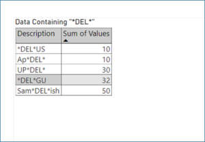 Power BI Advanced Filters (Contains Filter): Issues and Insights ...