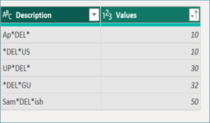 Power BI Advanced Filters (Contains Filter): Issues and Insights ...