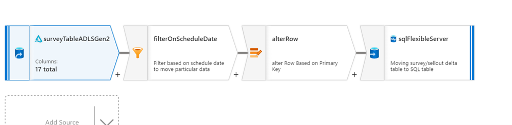 Moving Delta Tables to SQL Database Flexible using ADF Dataflow ...