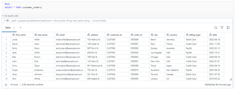 Dynamic Views and Access Control: Enhancing Data Security in Databricks ...